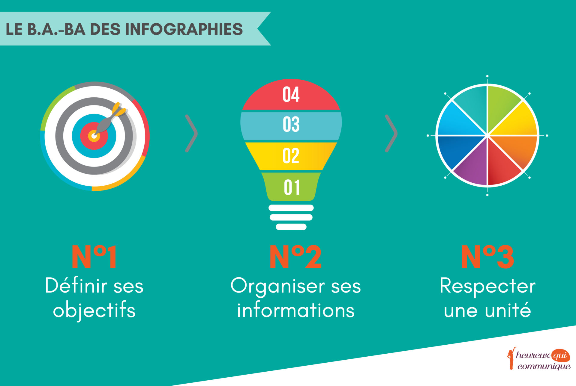 Que savez-vous des infographies ? - Heureux qui communique : Agence ...